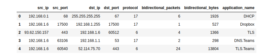 nfstream - Python开发的多功能网络流量分析框架 - 懂AI