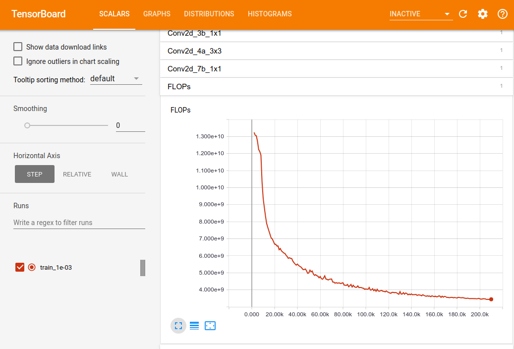MorphNet:一种快速简便的资源受限深度网络结构学习方法 - 懂AI