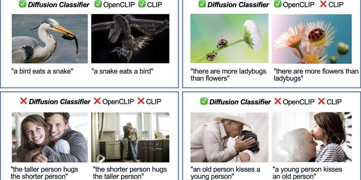 Diffusion Classifier: 利用预训练扩散模型实现零样本分类 - 懂AI