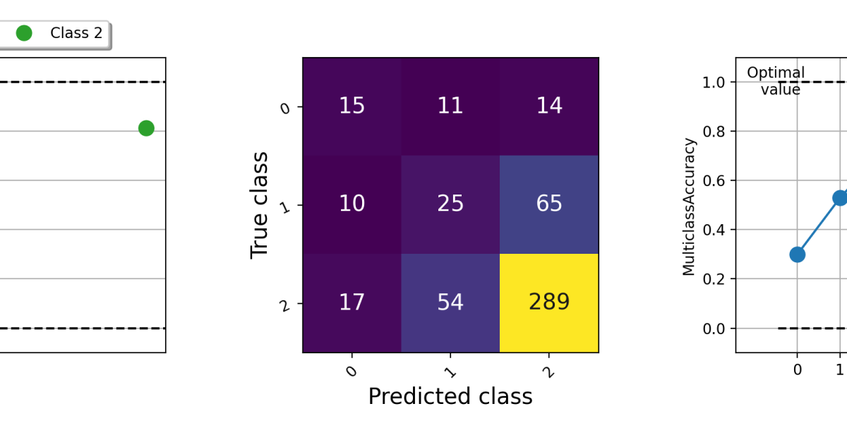 TorchMetrics: 机器学习中强大而灵活的指标计算工具 - 懂AI