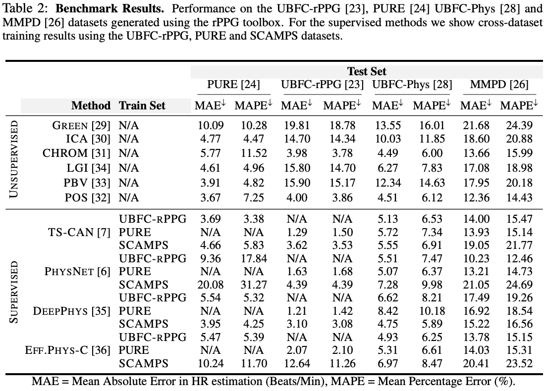 rPPG-Toolbox:深度远程PPG工具箱 - 懂AI