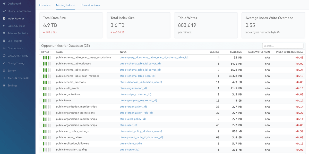 PostgreSQL Index Advisor: 优化数据库查询性能的利器 - 懂AI
