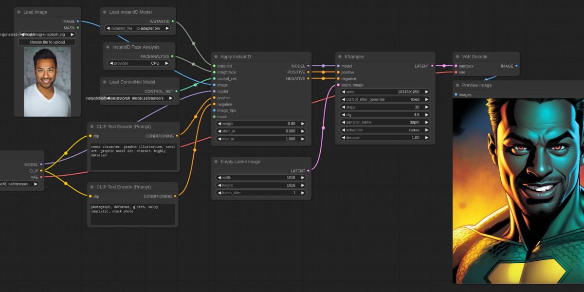 ComfyUI InstantID: 为AI人像生成带来革命性突破 - 懂AI