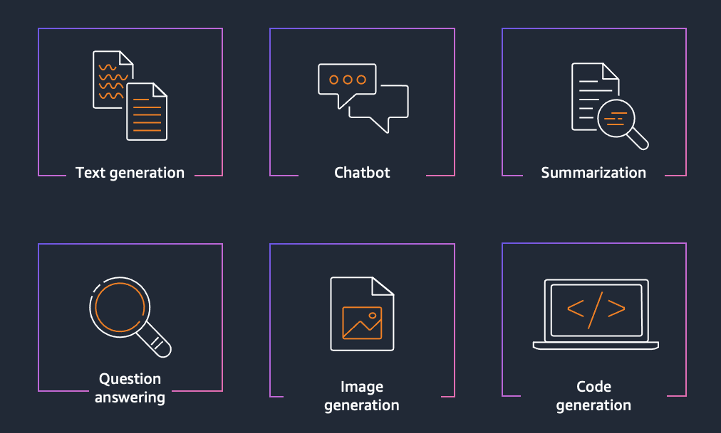 Amazon Bedrock 工作坊:入门指南与实践教程 - 懂AI