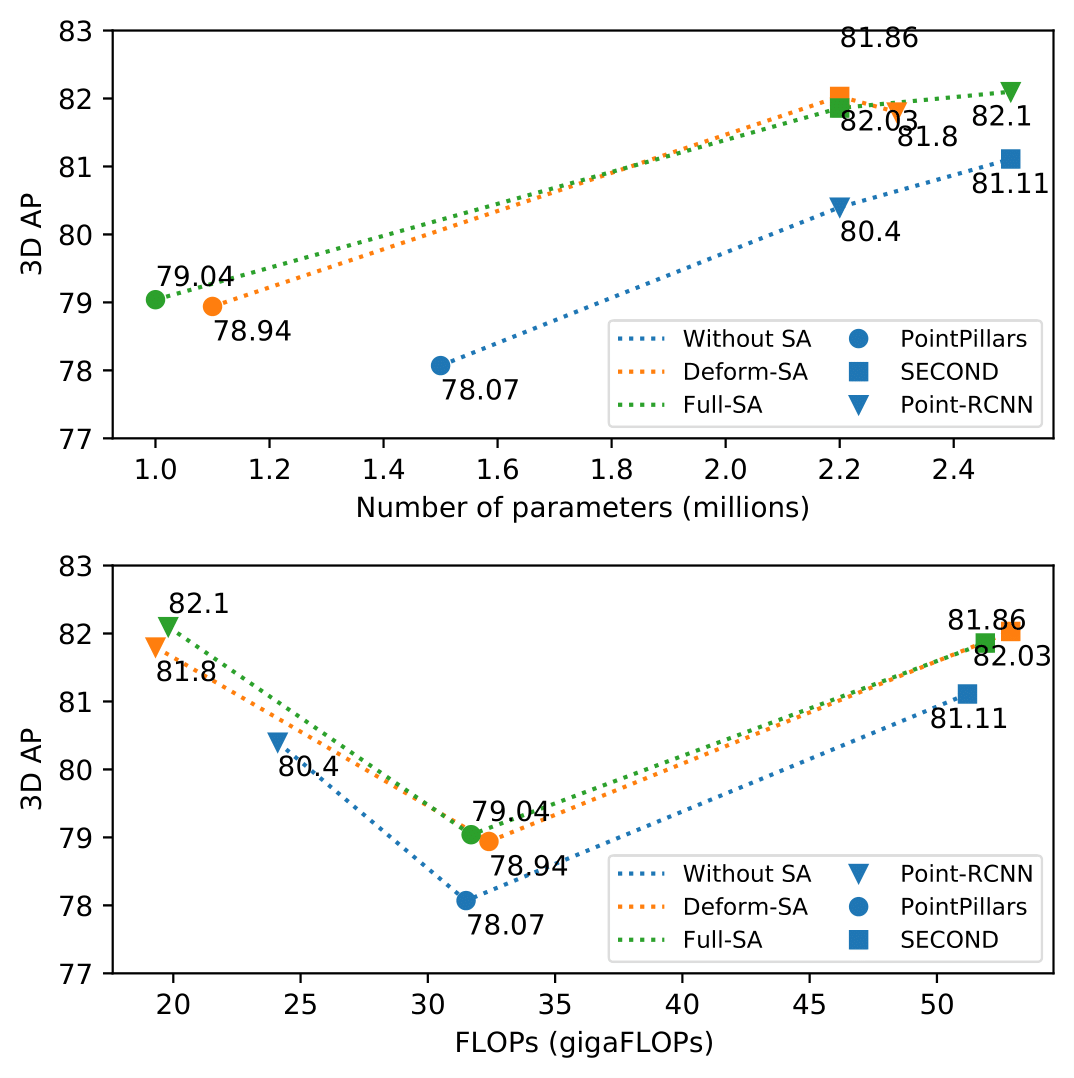 Det3D: 一个通用的3D目标检测代码库 - 懂AI