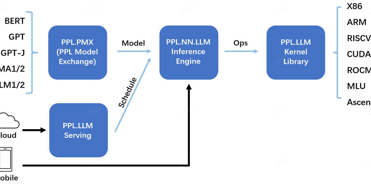 PPL.LLM.Kernel.CUDA: 高性能大语言模型CUDA内核库 - 懂AI
