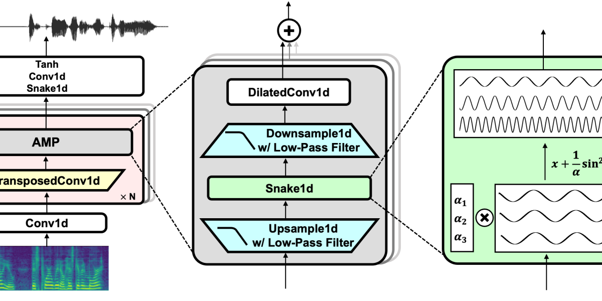BigVGAN: 一种通用的神经声码器 - 懂AI
