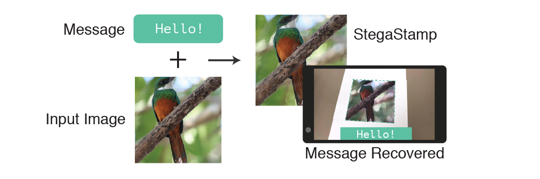 StegaStamp: 实现物理照片中的隐形超链接 - 懂AI