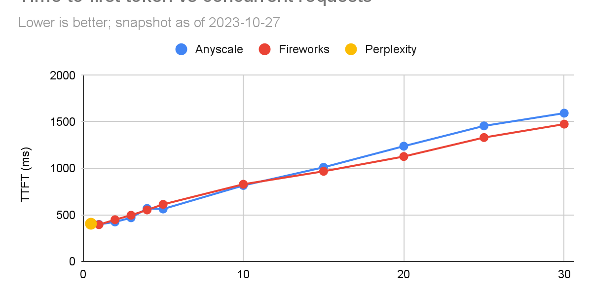 LLMPerf:开源的LLM性能基准测试工具 - 懂AI