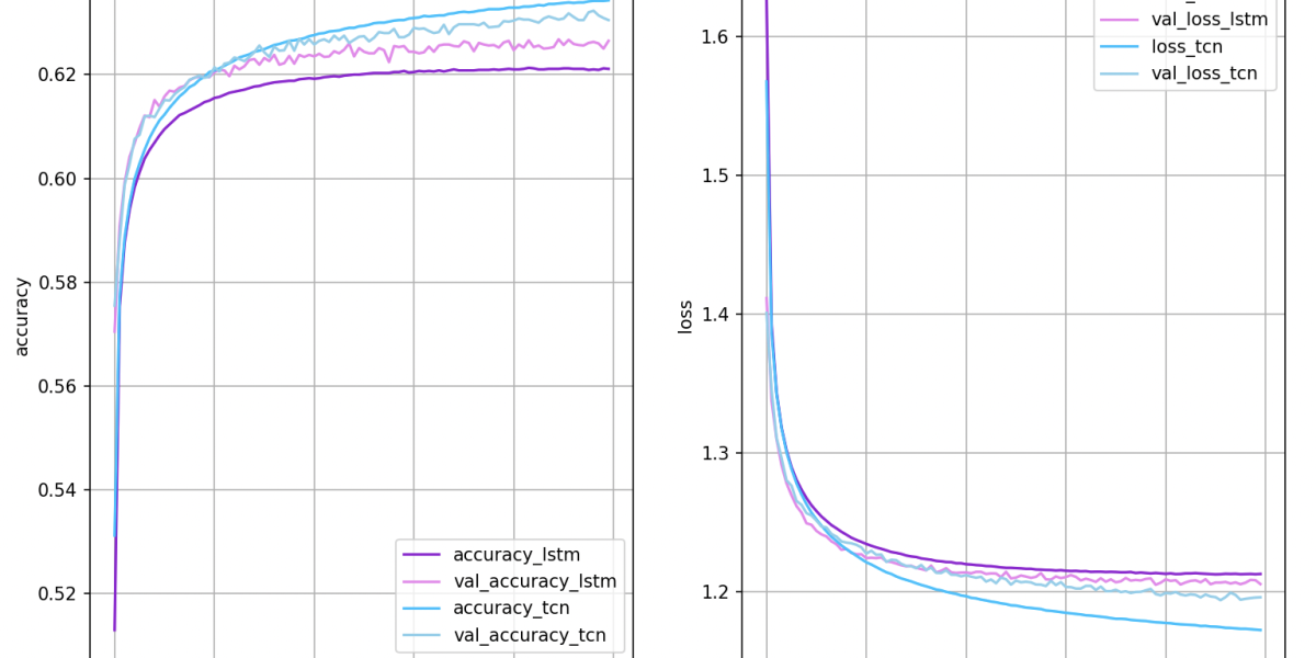 深入浅出Keras-TCN:时序卷积网络在Keras中的强大实现 - 懂AI