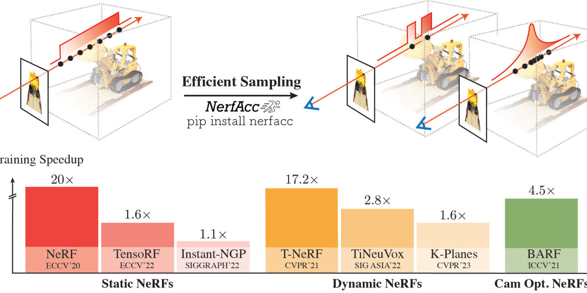 NerfAcc: 加速NeRF训练与推理的PyTorch工具箱 - 懂AI