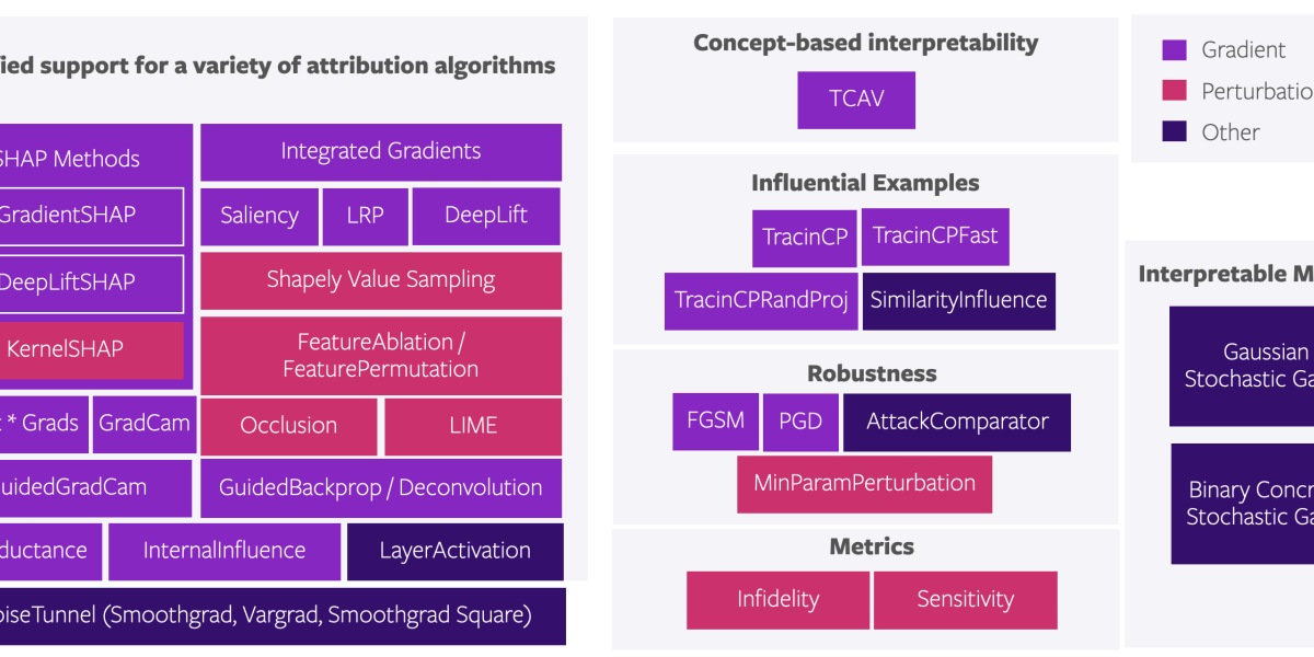 Captum: 深入解析PyTorch的模型解释性库 - 懂AI