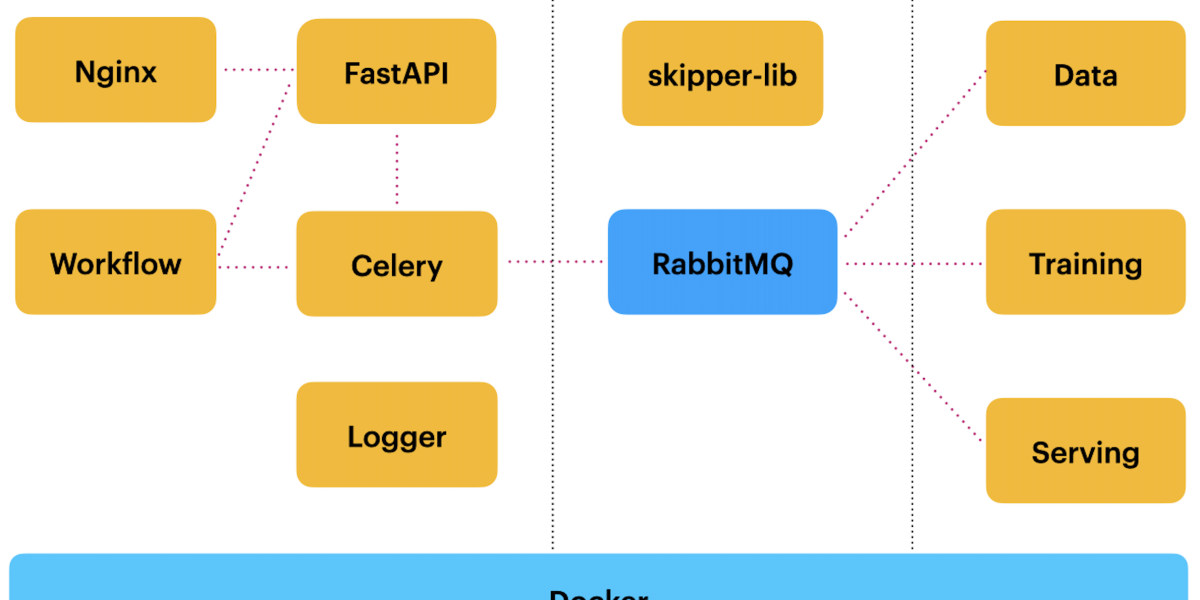 Katana ML Skipper: 简单灵活的机器学习工作流引擎 - 懂AI
