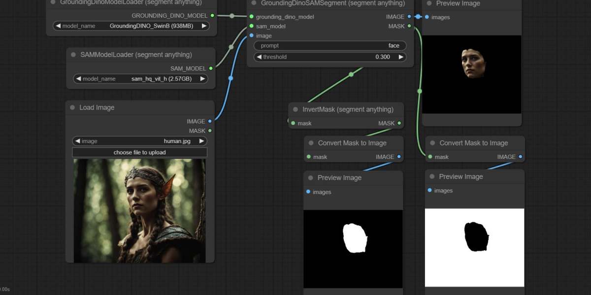 ComfyUI Segment Anything:用语义分割为AI艺术创作赋能 - 懂AI