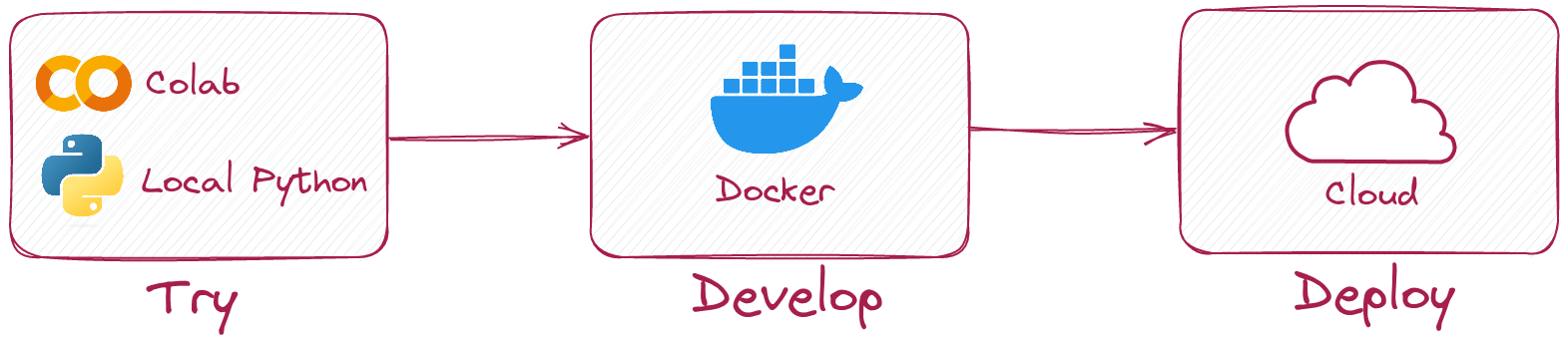 Qdrant Python客户端: 功能强大的向量搜索引擎SDK - 懂AI