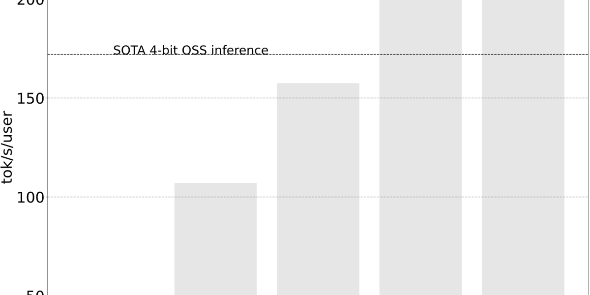 GPT-Fast: 高性能原生PyTorch文本生成的简洁实现 - 懂AI