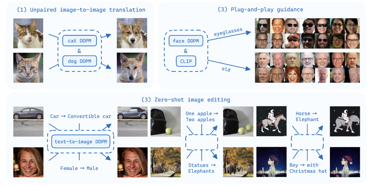 CycleDiffusion: 使用随机扩散模型实现零样本图像编辑的新方法 - 懂AI