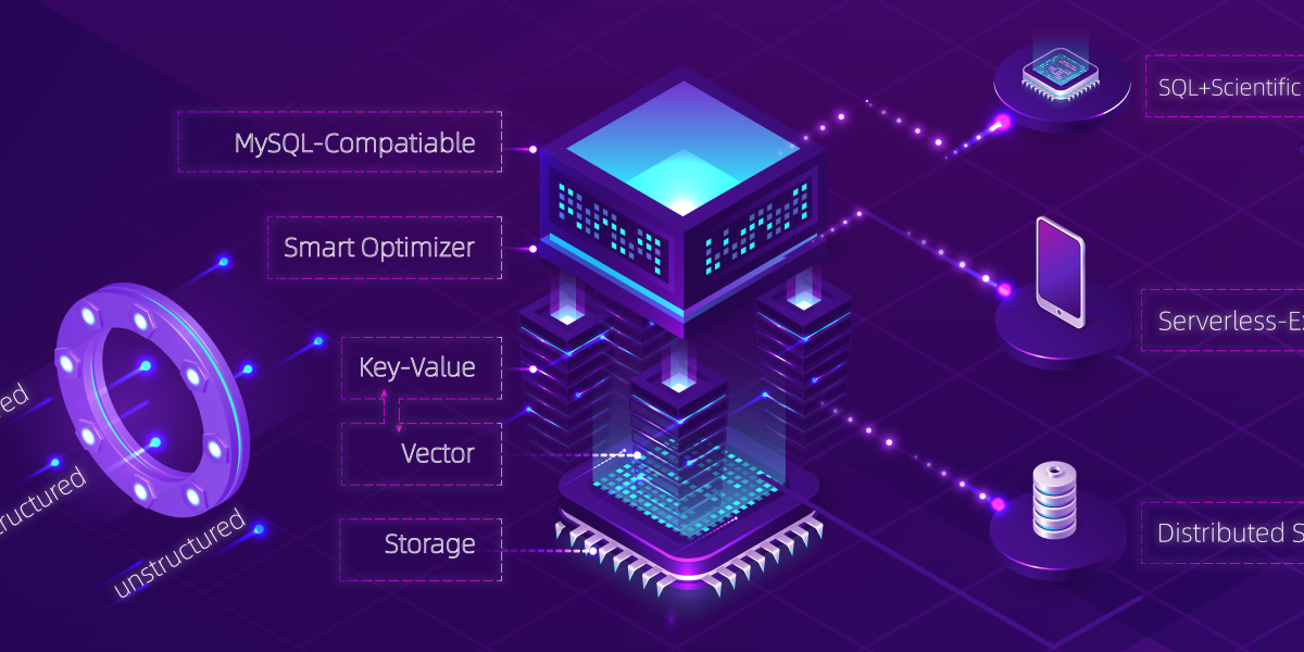 DingoDB: 强一致性多模态向量数据库 - 懂AI