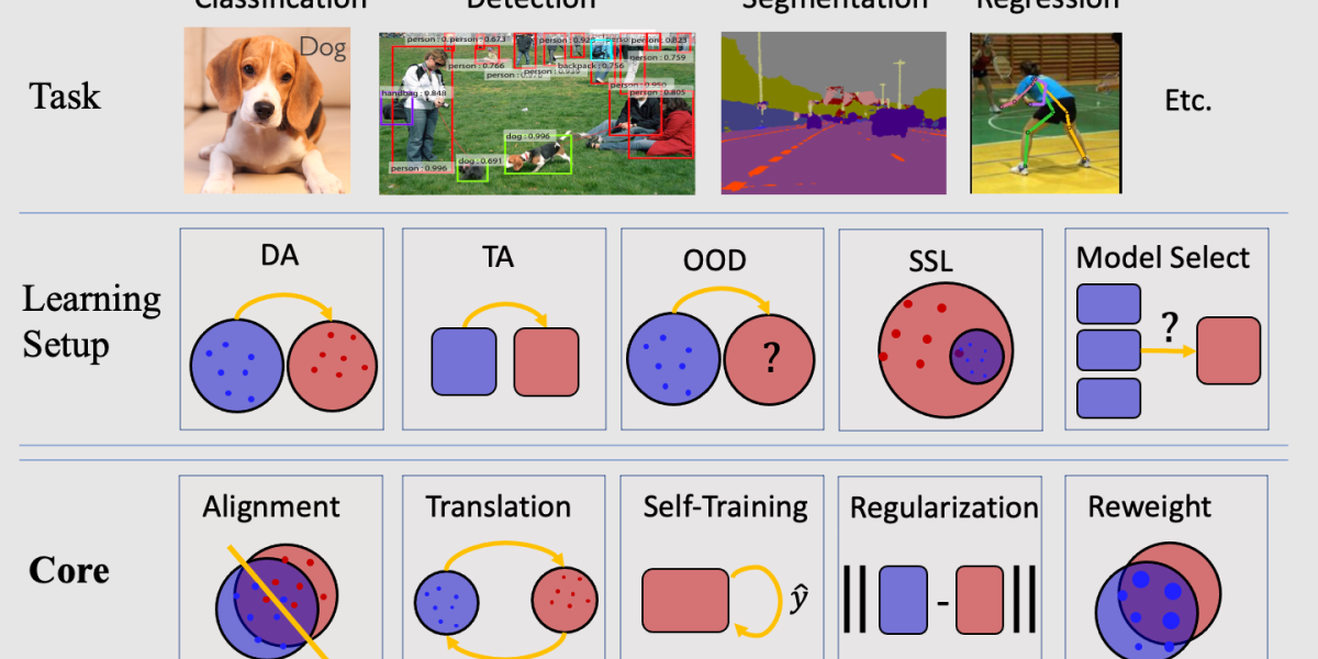 Transfer-Learning-Library: 强大易用的迁移学习开源库 - 懂AI