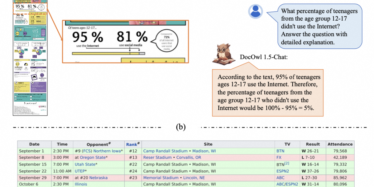 mPLUG-DocOwl: 突破性的OCR-free文档理解多模态大语言模型 - 懂AI