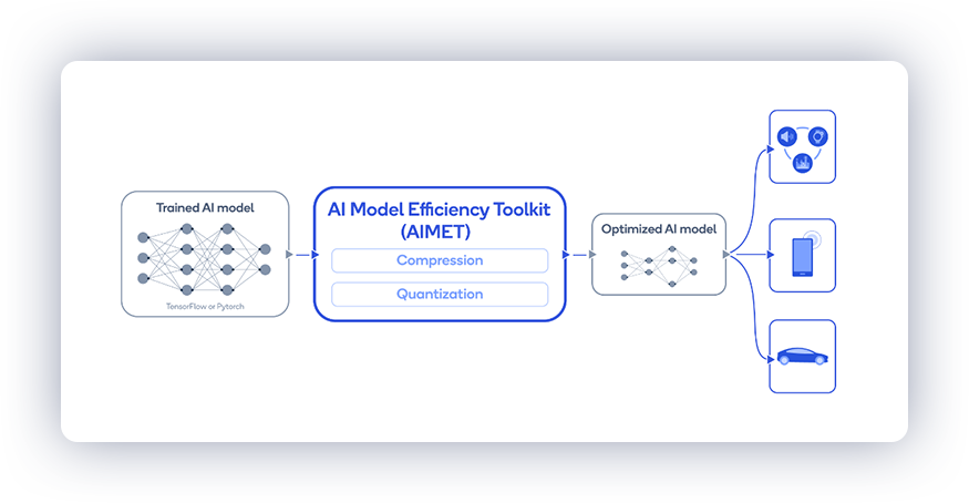 AI模型效率工具包(AIMET):深度神经网络优化的利器 - 懂AI