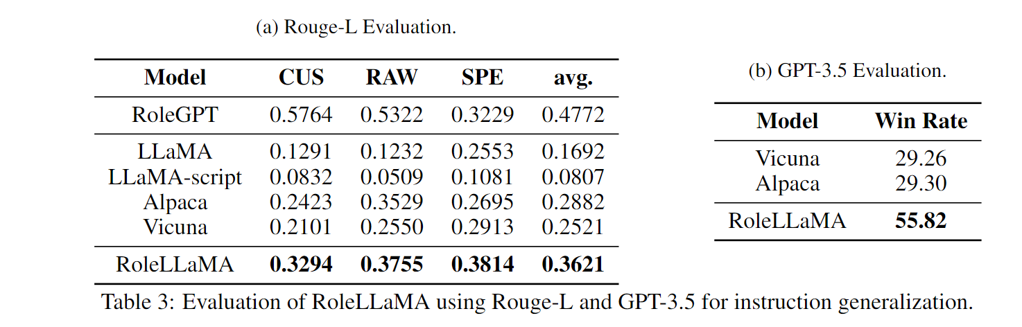 RoleLLM: 一个突破性的大型语言模型角色扮演框架 - 懂AI