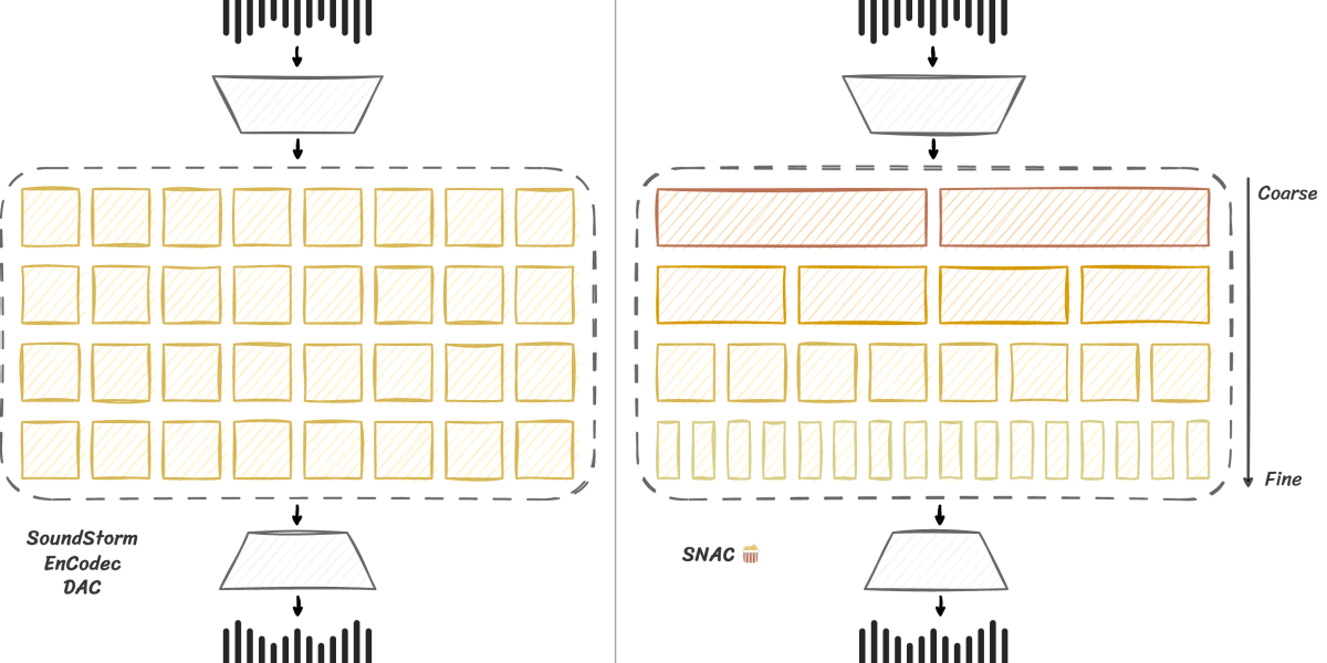 SNAC: 突破性的神经网络音频压缩技术 - 懂AI