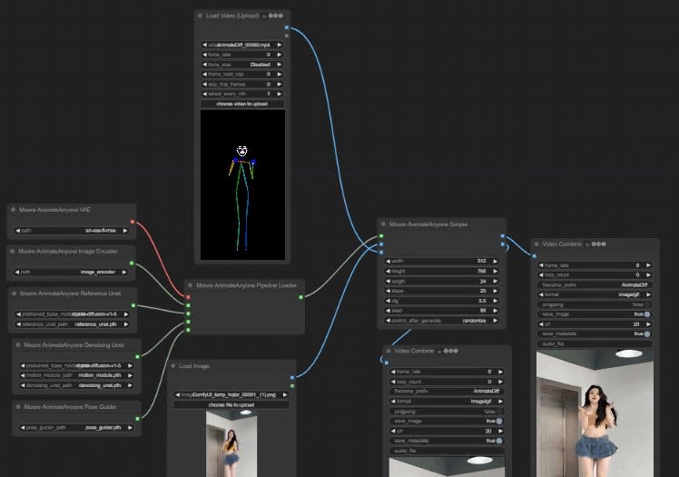 ComfyUI-Moore-AnimateAnyone: 将人物动画技术集成到ComfyUI中 - 懂AI