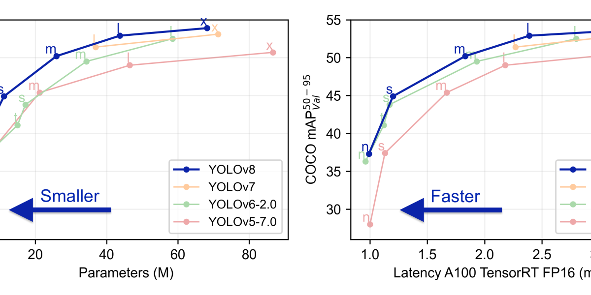 DeepStream-Yolo:在NVIDIA DeepStream中实现YOLO模型 - 懂AI