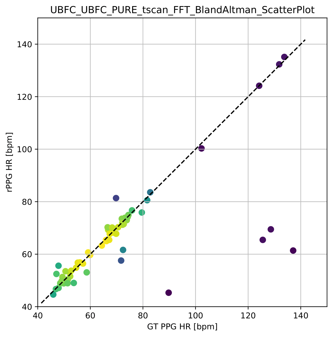 rPPG-Toolbox - 相机生理传感的开源远程光学容积成像平台 - 懂AI