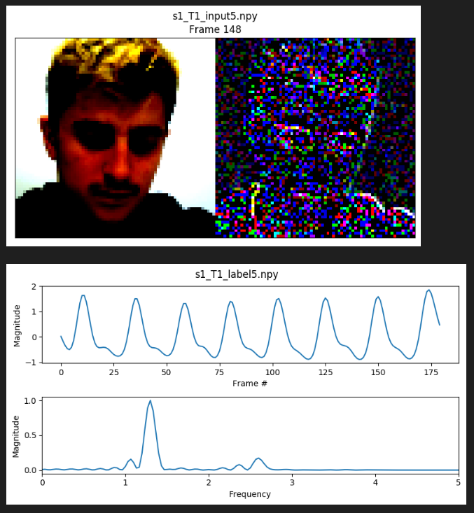 rPPG-Toolbox - 相机生理传感的开源远程光学容积成像平台 - 懂AI