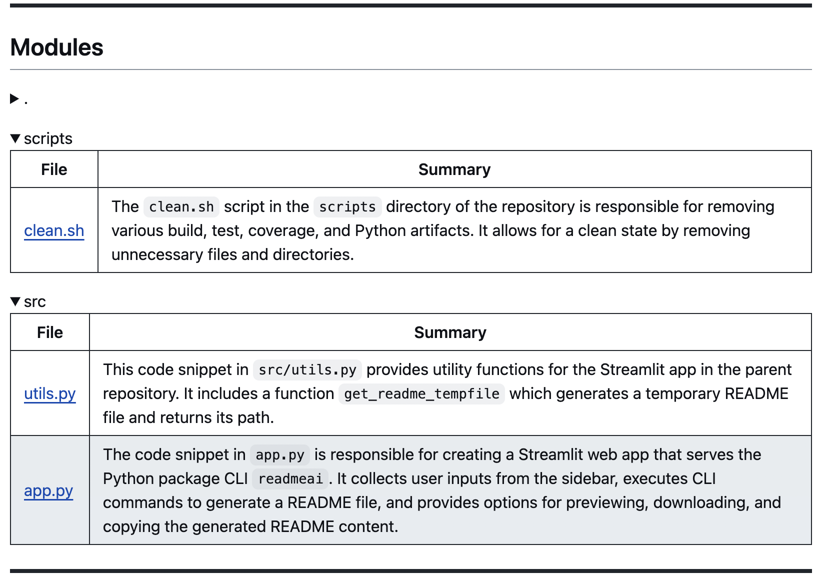 readme-ai - 自动化README.md生成工具，支持多种LLM API和定制化选项 - 懂AI