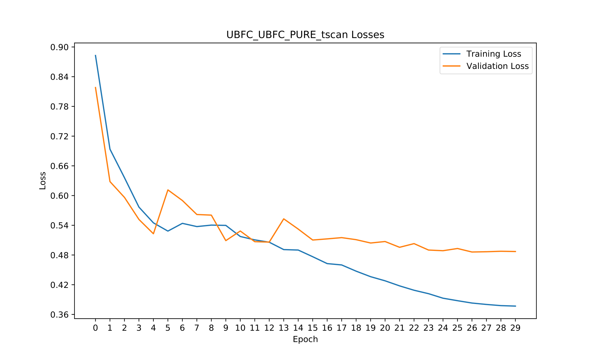 rPPG-Toolbox - 相机生理传感的开源远程光学容积成像平台 - 懂AI