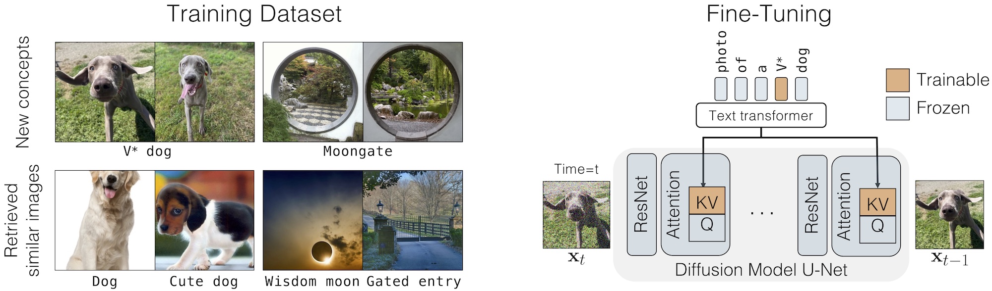 custom-diffusion - 文本到图像扩散模型微调方法 - 懂AI