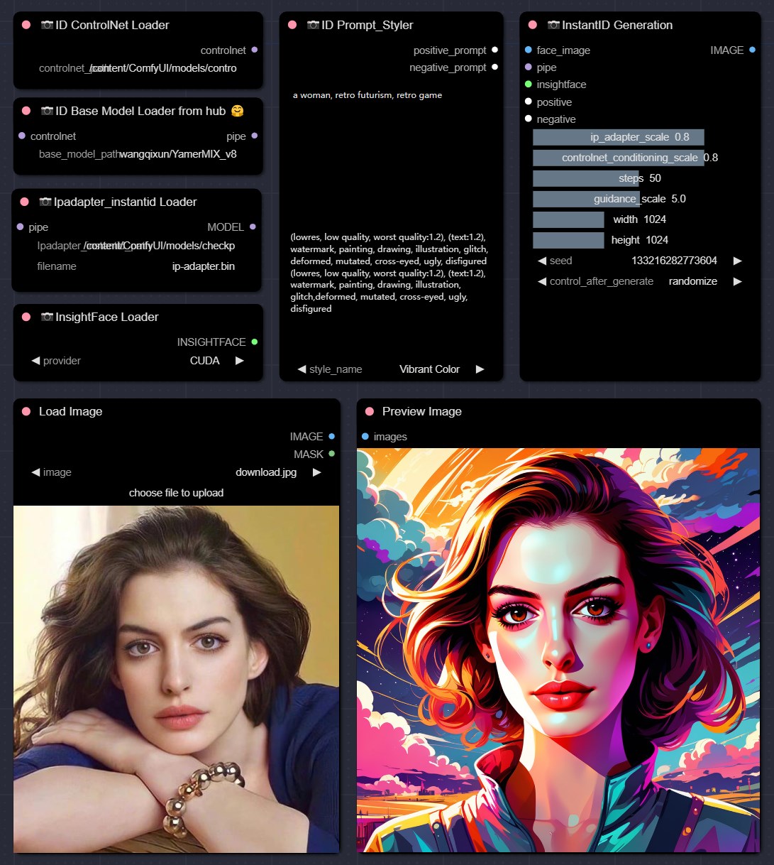 ComfyUI-InstantID - InstantID for ComfyUI 的非官方实现，支持姿势参考图和多种风格 - 懂AI
