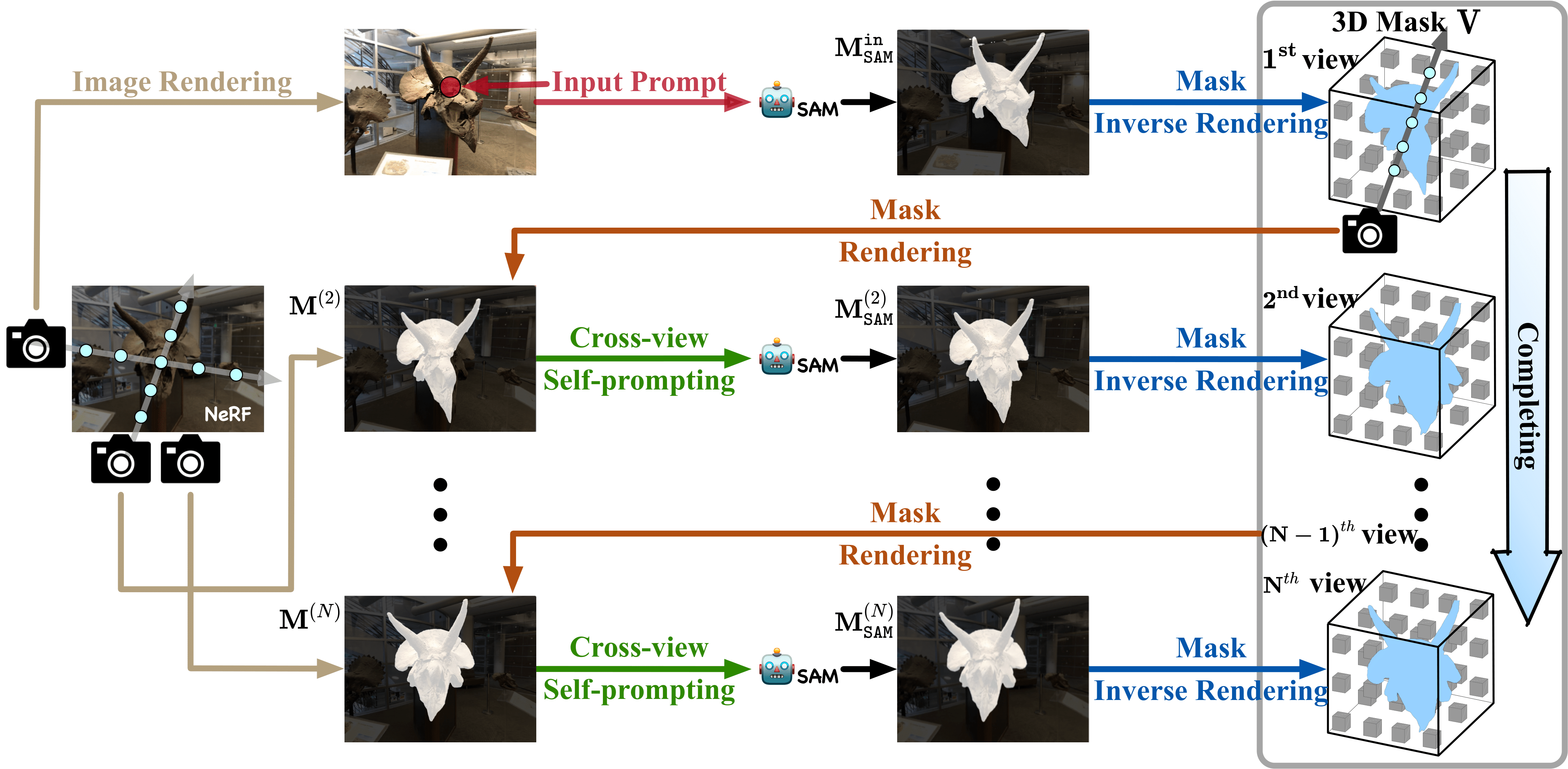 awesome-segment-anything - Segment Anything项目研究进展 - 懂AI