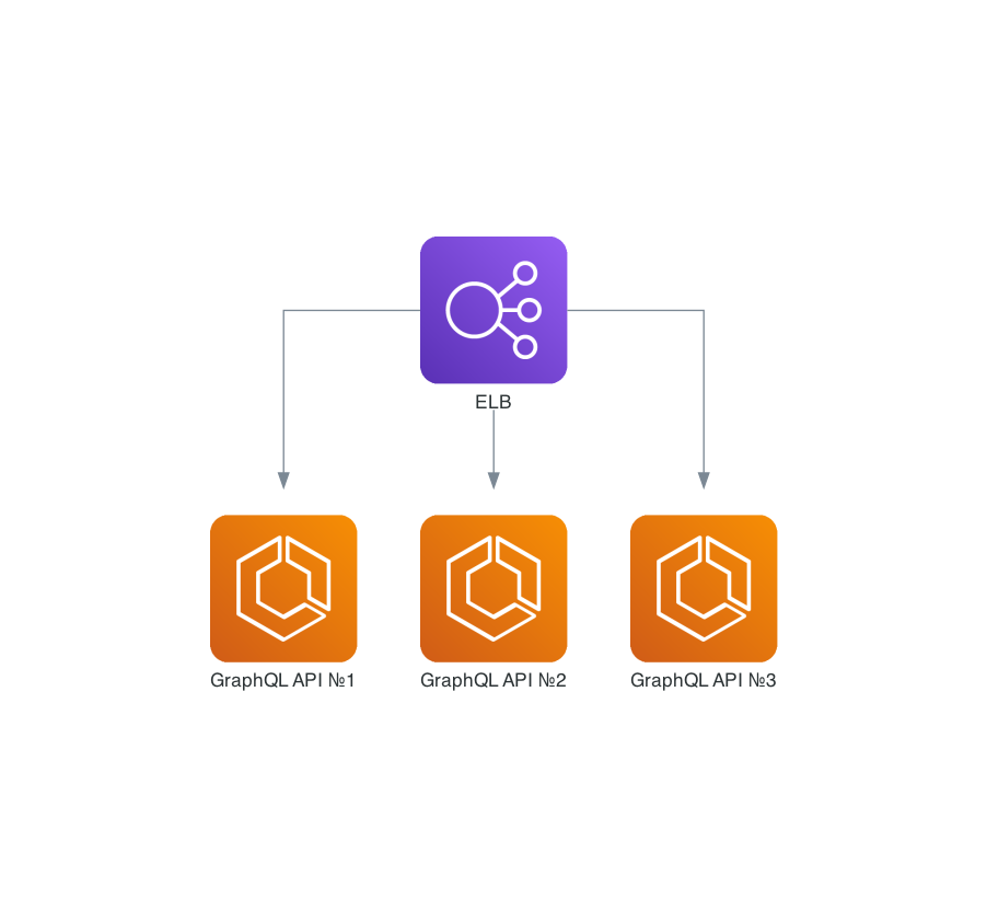 diagrams-as-code - 通过YAML文件声明式生成云架构图 - 懂AI