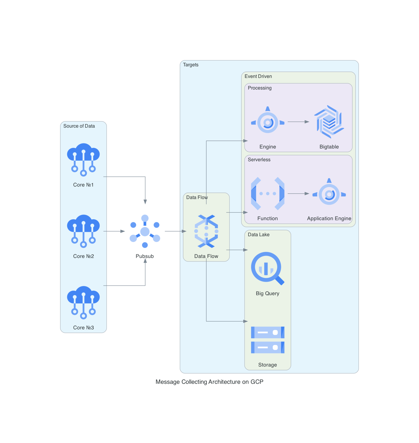 diagrams-as-code - 通过YAML文件声明式生成云架构图 - 懂AI