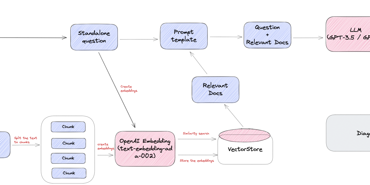 VectorHub:快速构建基于向量嵌入的AI应用 - 懂AI