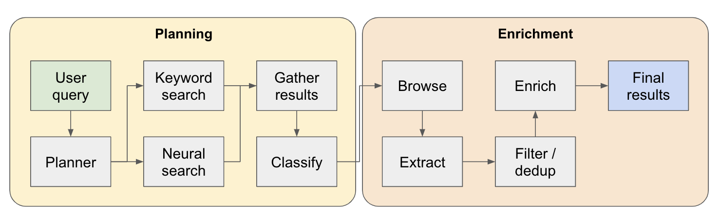 DeepSeek：革命性的大规模检索引擎 - 懂AI
