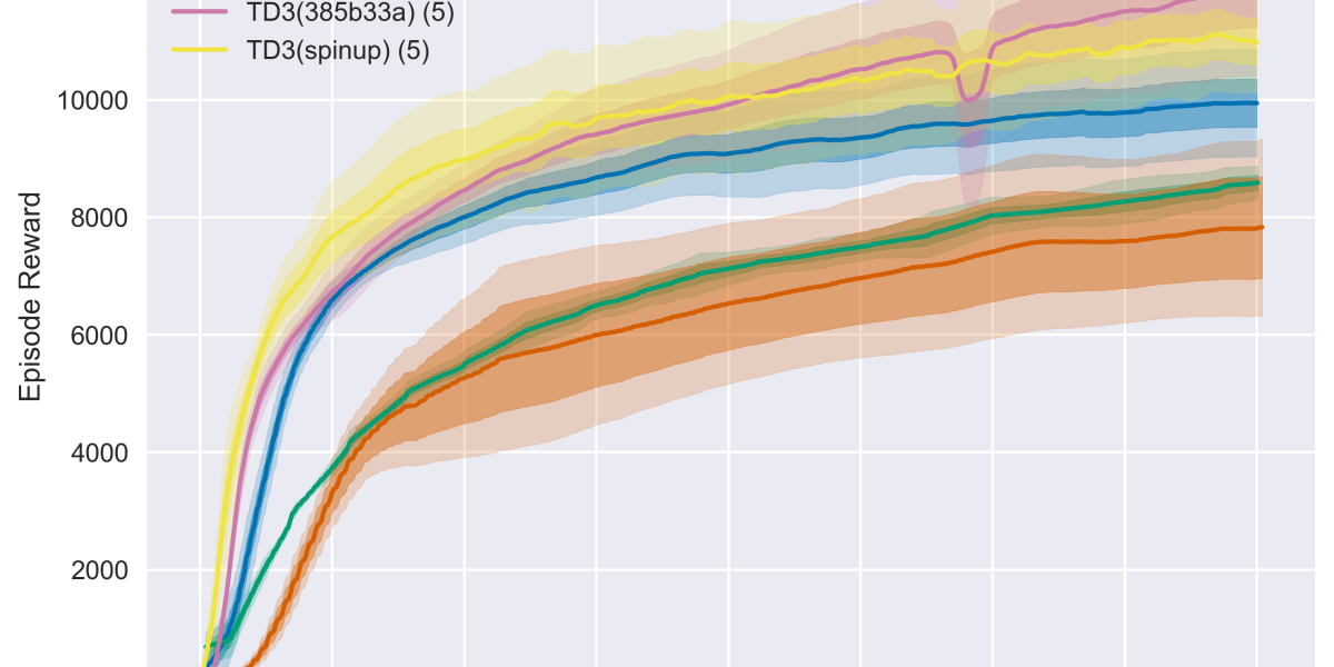 rl-plotter：一款强大的强化学习绘图工具 - 懂AI
