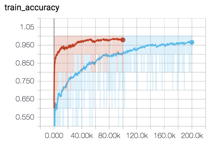 Reptile-PyTorch: OpenAI元学习算法的PyTorch实现 - 懂AI