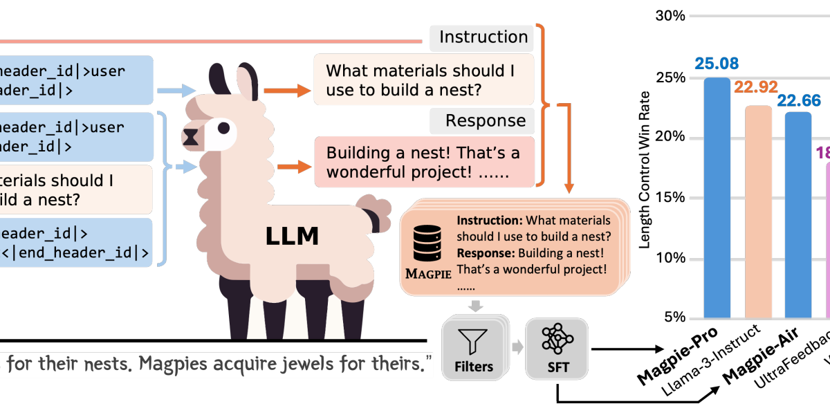 Magpie: 一种创新的大语言模型对齐数据生成方法 - 懂AI