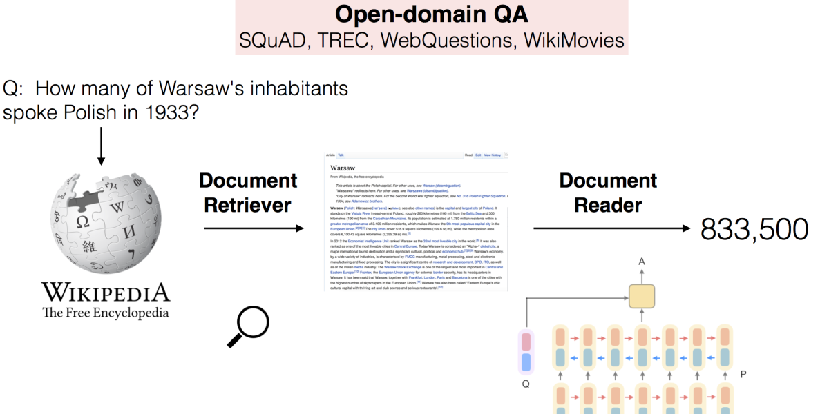 DrQA: 一种基于维基百科的开放域问答系统 - 懂AI