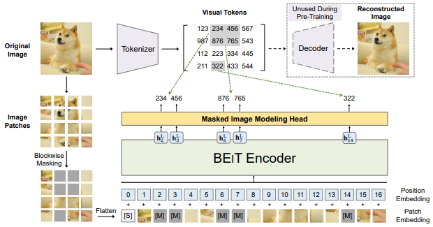 Masked Image Modeling: 深度学习中的新范式 - 懂AI