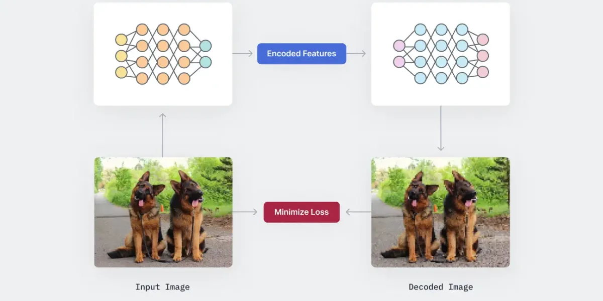 人工智能与机器学习在图像处理中的融合与应用 - 懂AI