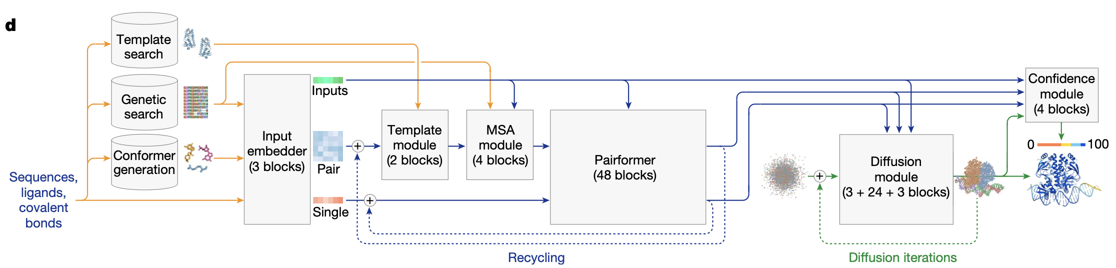 alphafold3-pytorch - 基于PyTorch的蛋白质结构预测模型开源实现 - 懂AI