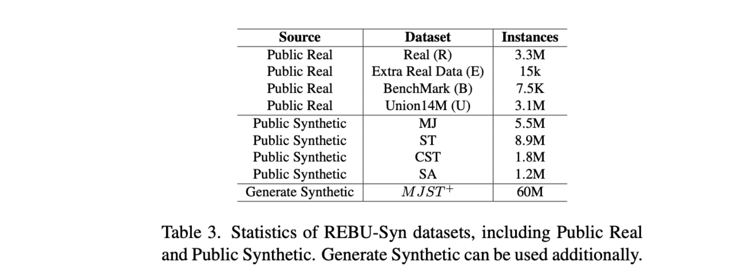large-ocr-model.github.io - OCR 技术提升多模态大模型视觉问答性能研究 - 懂AI