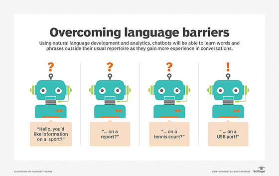 自然语言理解(NLU)技术的发展与应用 - 懂AI