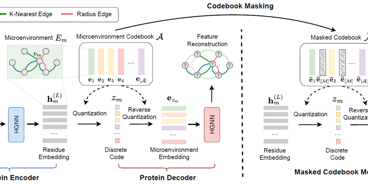 MAPE-PPI: 基于微环境感知蛋白质嵌入的高效蛋白质-蛋白质相互作用预测方法 - 懂AI